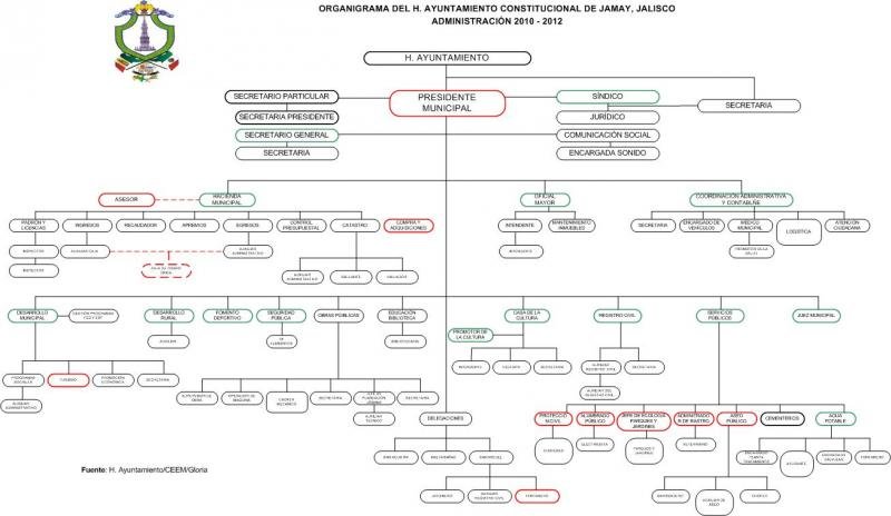 Gobierno de Jalisco