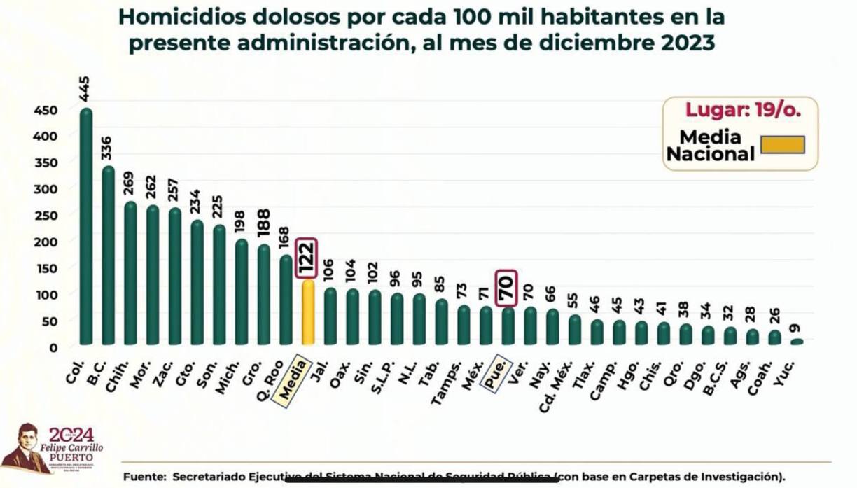 Jalisco | Gobierno del Estado de Jalisco